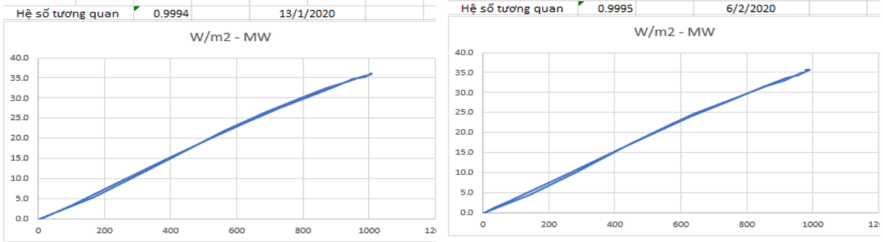 APPLY AI FOR BESS SIZING – PECC3